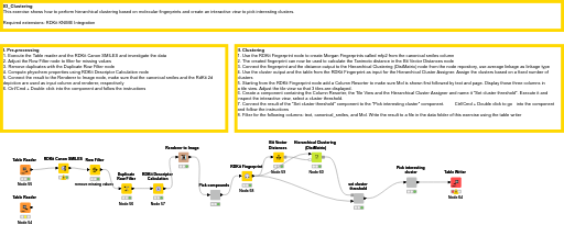 03_Clustering — NodePit